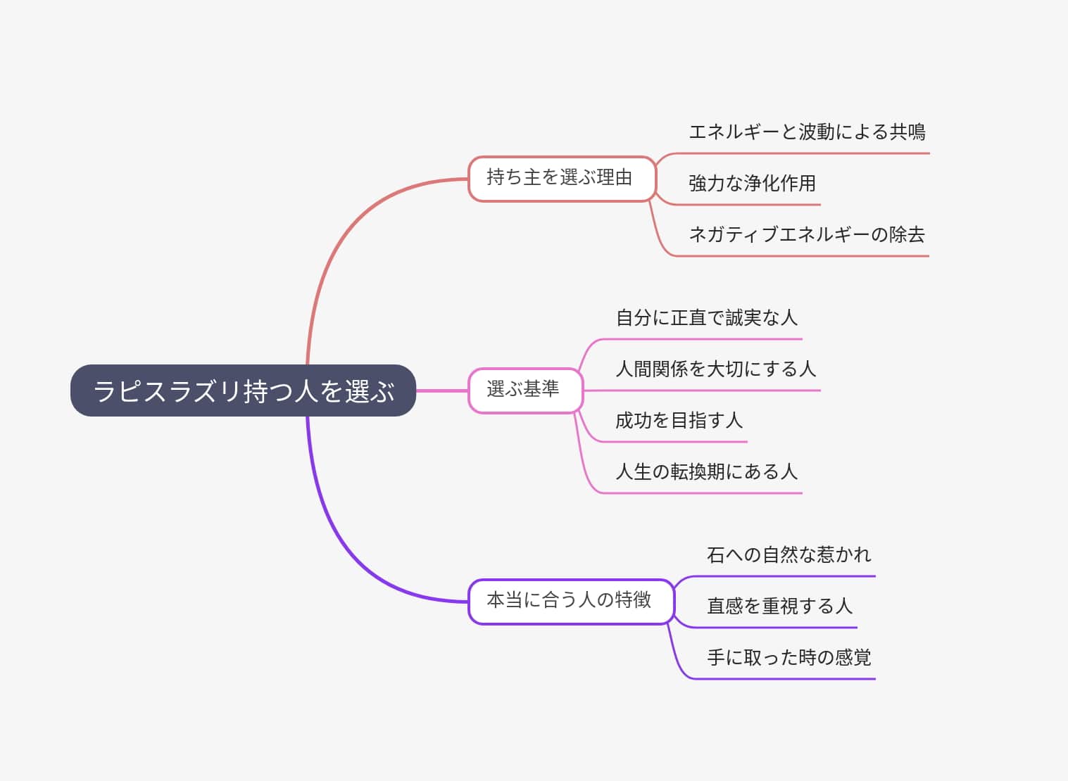 ラピスラズリが持つ人を選ぶって本当？合う人の特徴｜パワーストーンの風水ストーンきらきらラボ